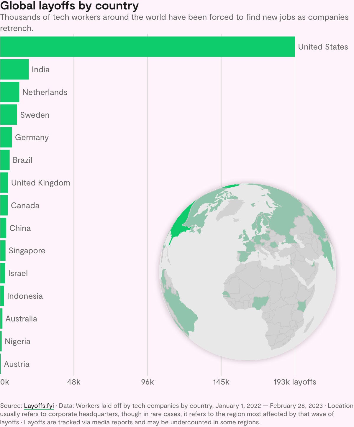 Latest tech layoffs are a reset after pandemic boom - Rest of World